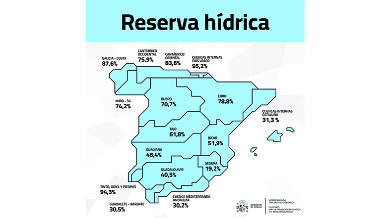 La reserva hídrica española se encuentra al 58% de su capacidad ...